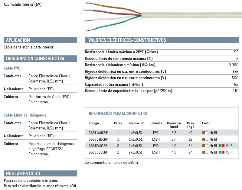 Coax cable
